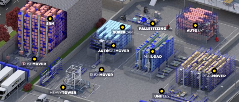 Automated warehousing systems - Automha